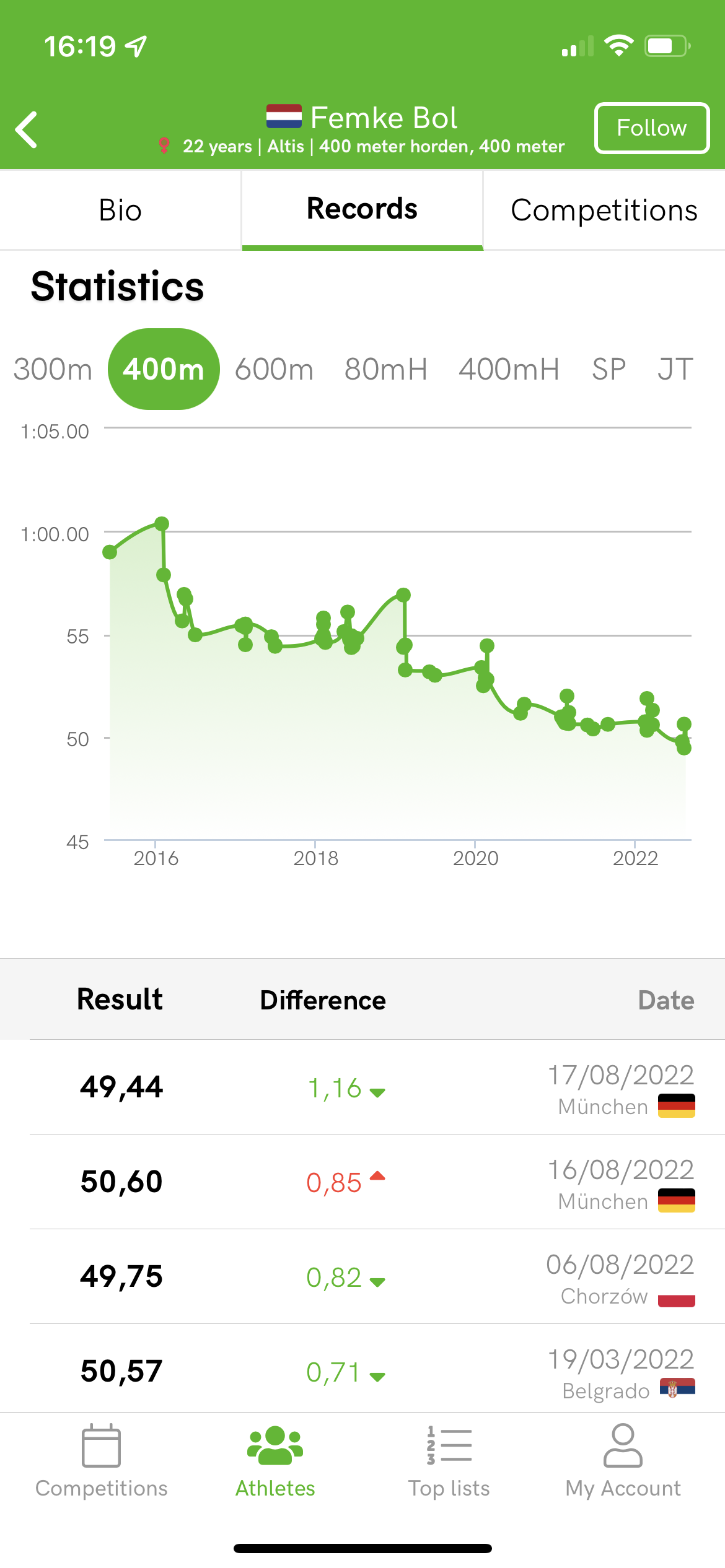 Athletics.app - Consumer app | The app for athletes, trainers and fans